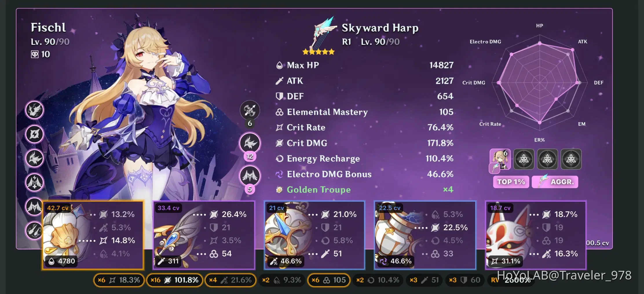 Fischl new set Genshin Impact | HoYoLAB