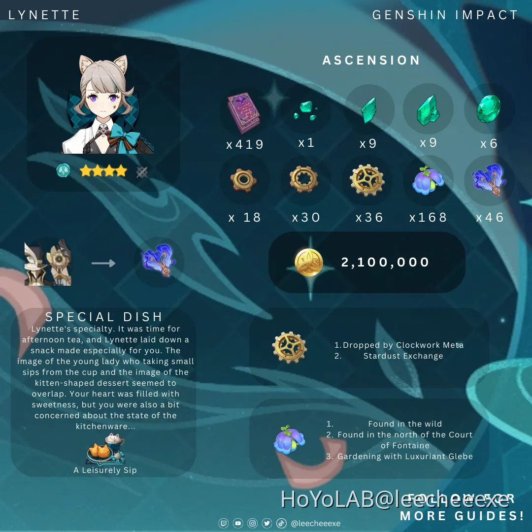 [4.0] Genshin Impact - Ascension and Talent Material Guide + Build ...