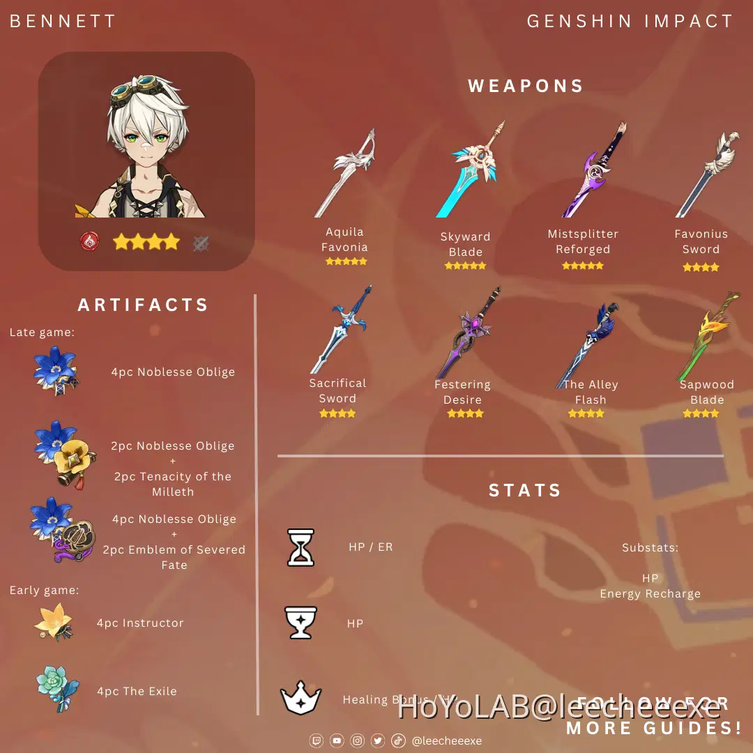 [4.0] Genshin Impact - Ascension and Talent Material Guide + Build Guide - Bennett Genshin ...