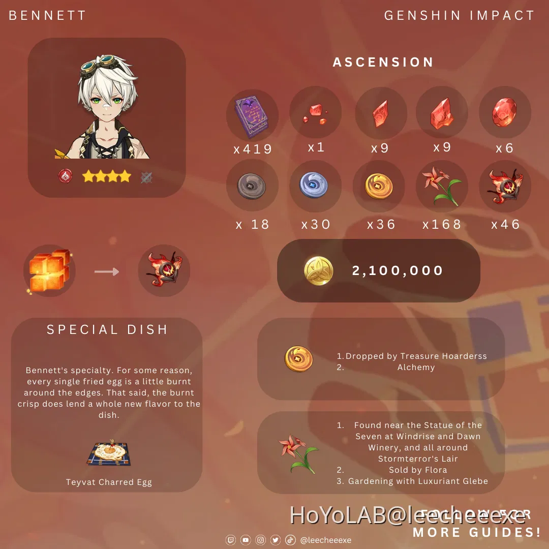 [4.0] Genshin Impact - Ascension and Talent Material Guide + Build ...