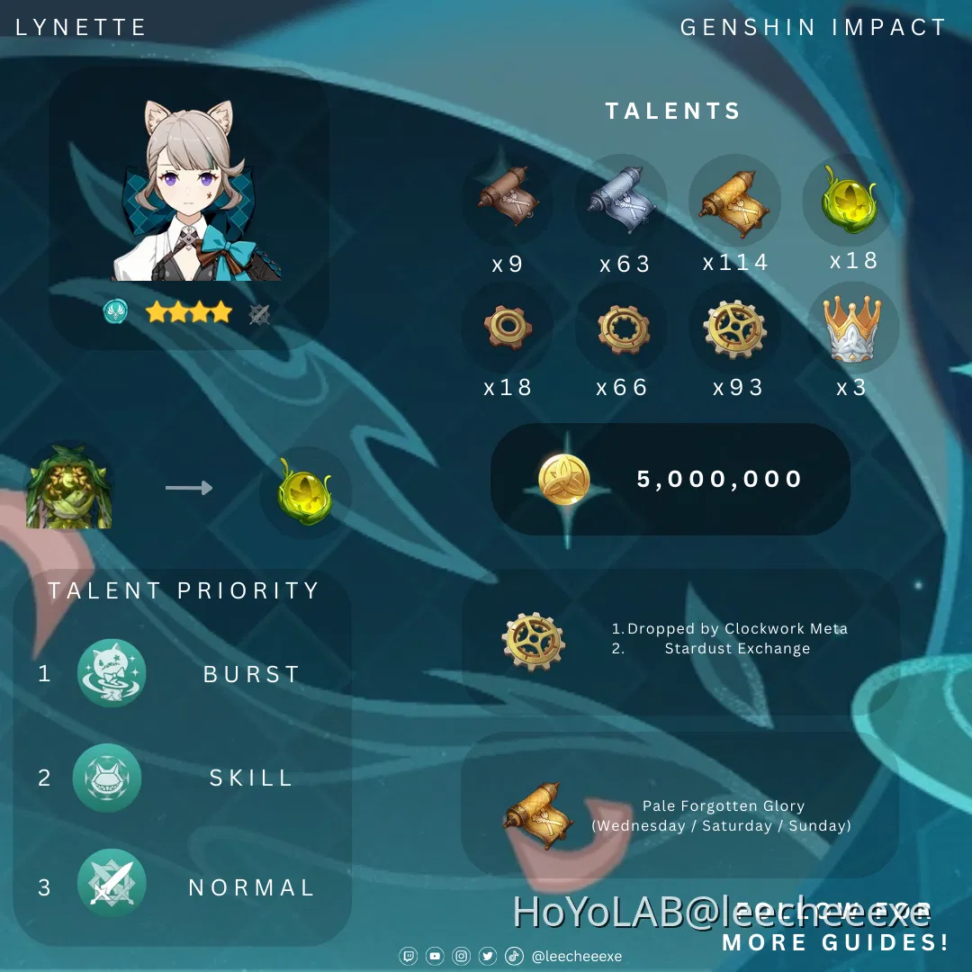 [4.0] Genshin Impact - Ascension and Talent Material Guide + Build ...