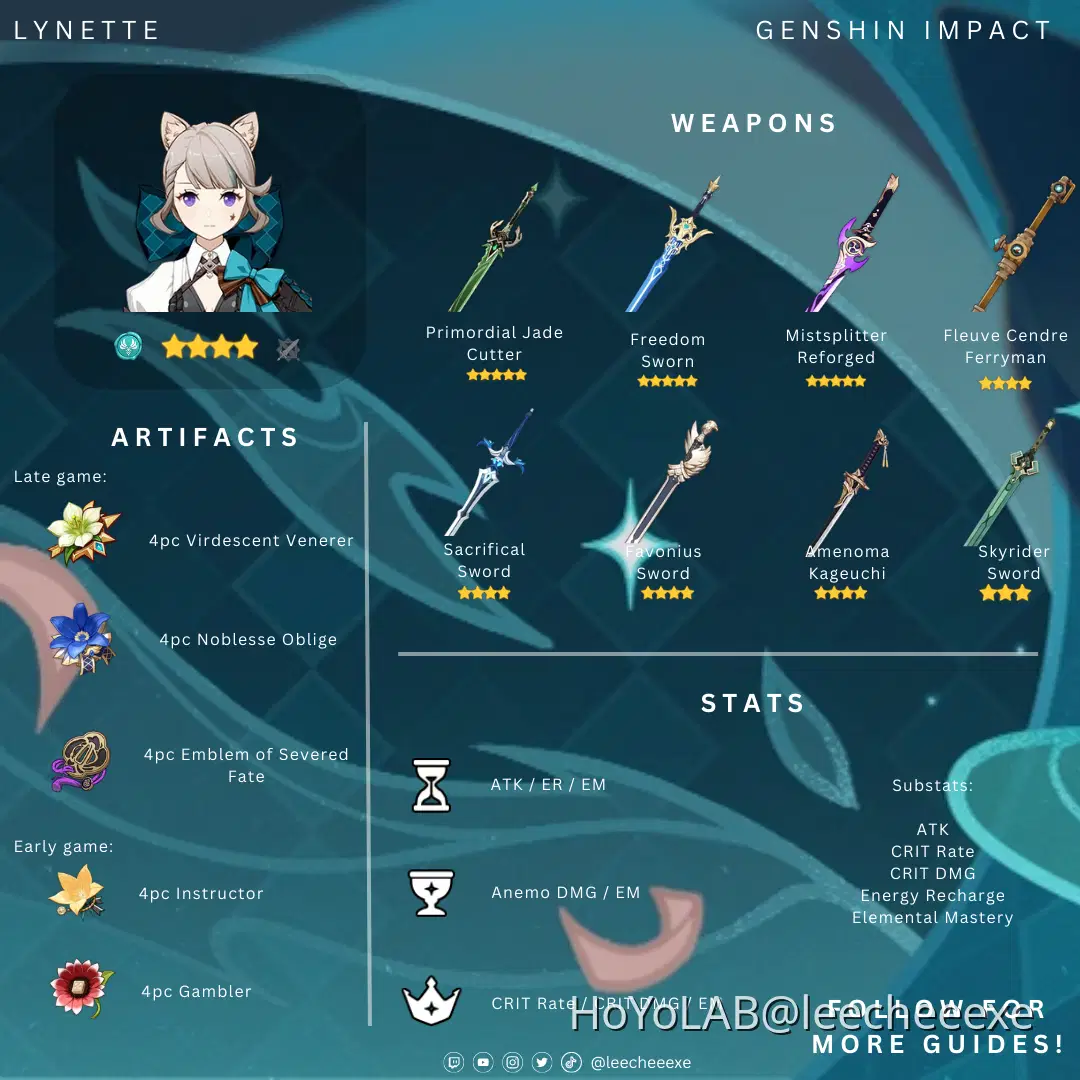 [4.0] Genshin Impact - Ascension and Talent Material Guide + Build ...