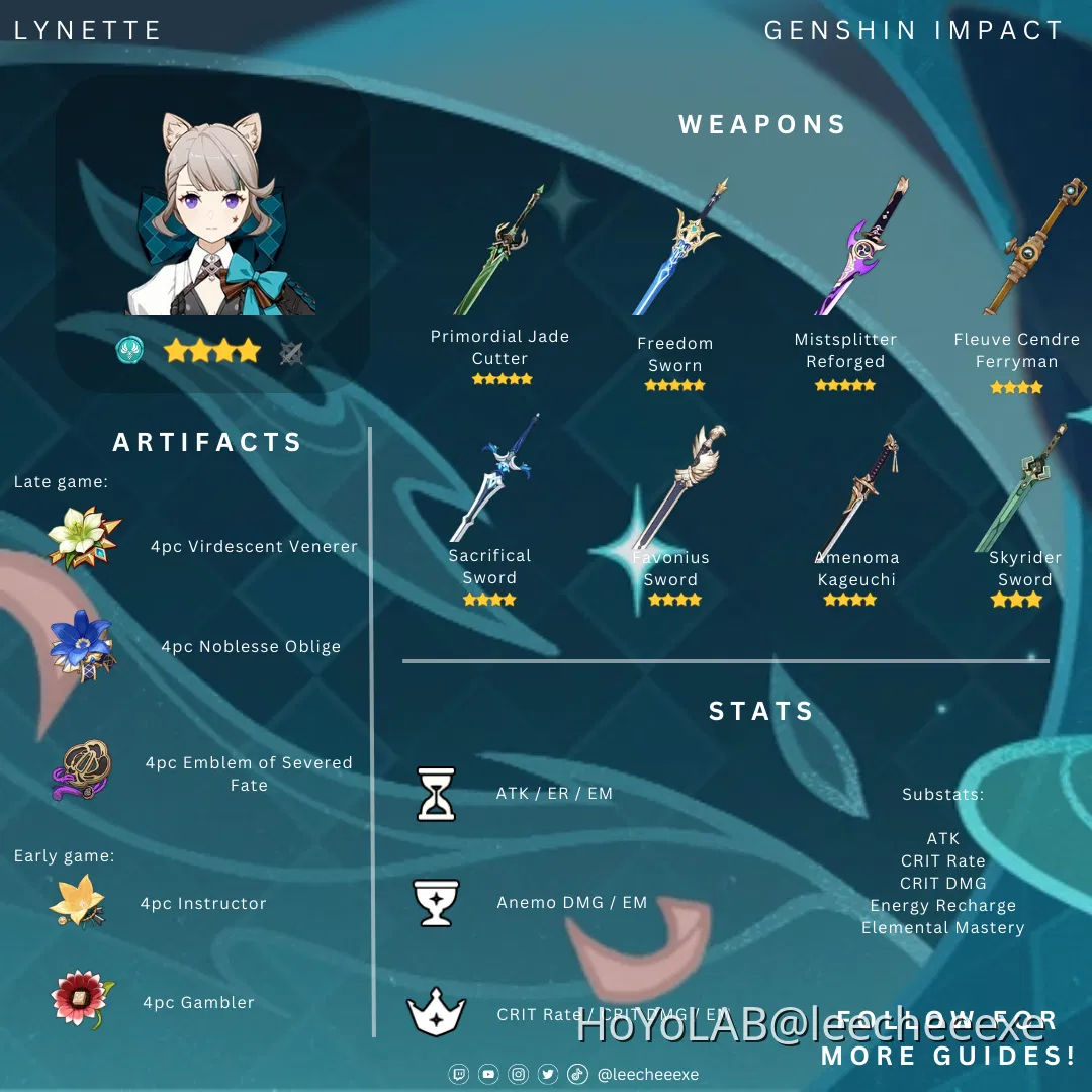 [4.0] Genshin Impact - Ascension and Talent Material Guide + Build ...