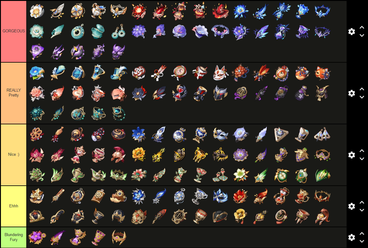 Artifacts Tier List Genshin Impact | HoYoLAB