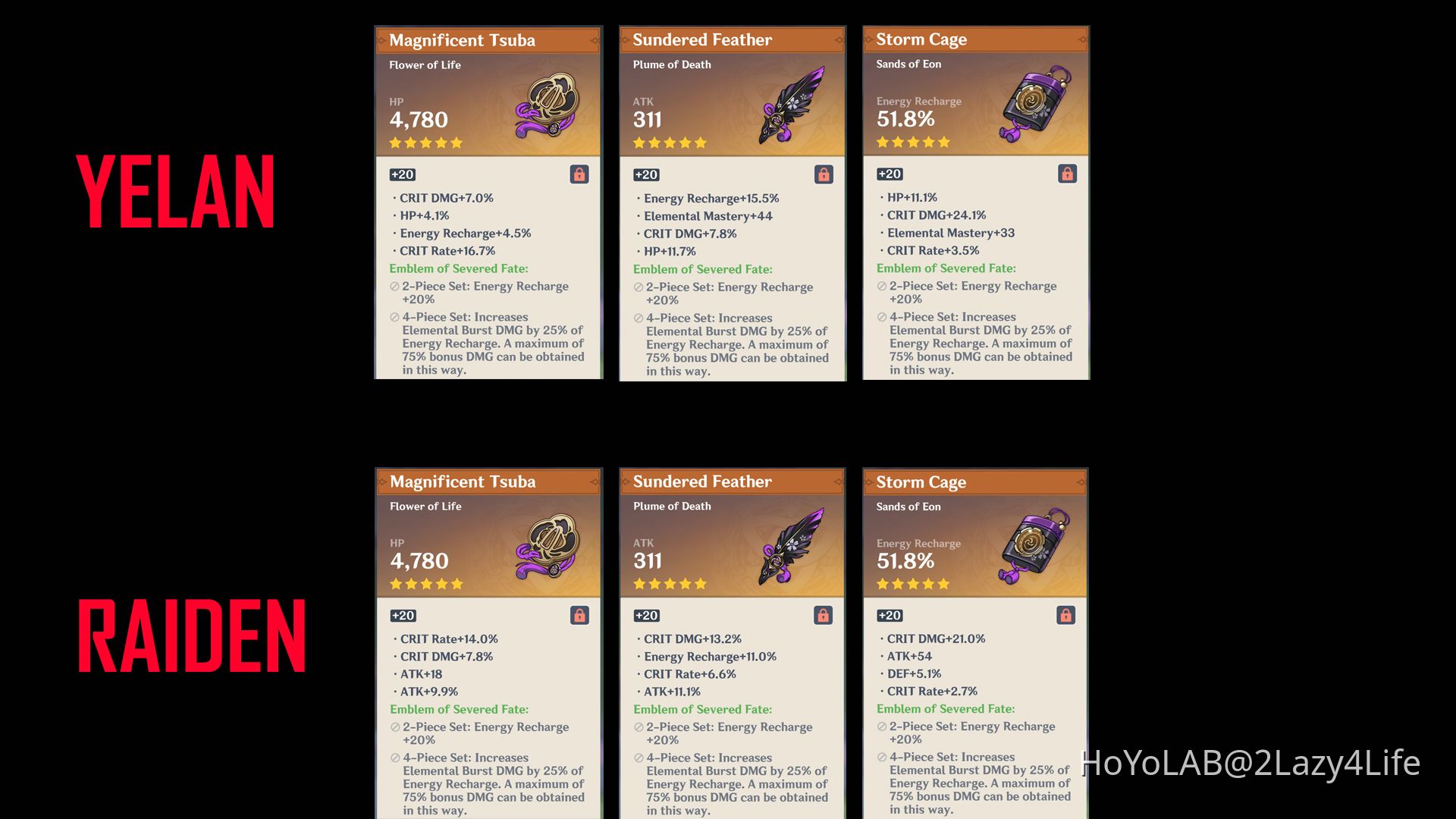 [DAY 33] Farming Emblem Domain For BOTH Raiden and Yelan (UPDATED ...