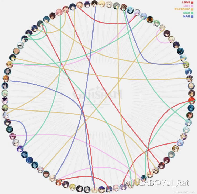 finally did a full ship chart Genshin Impact | HoYoLAB