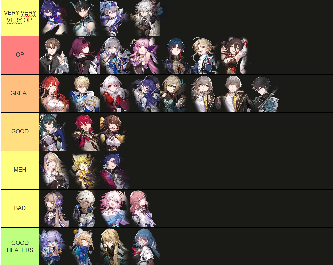 tier list based only on strength Honkai: Star Rail | HoYoLAB