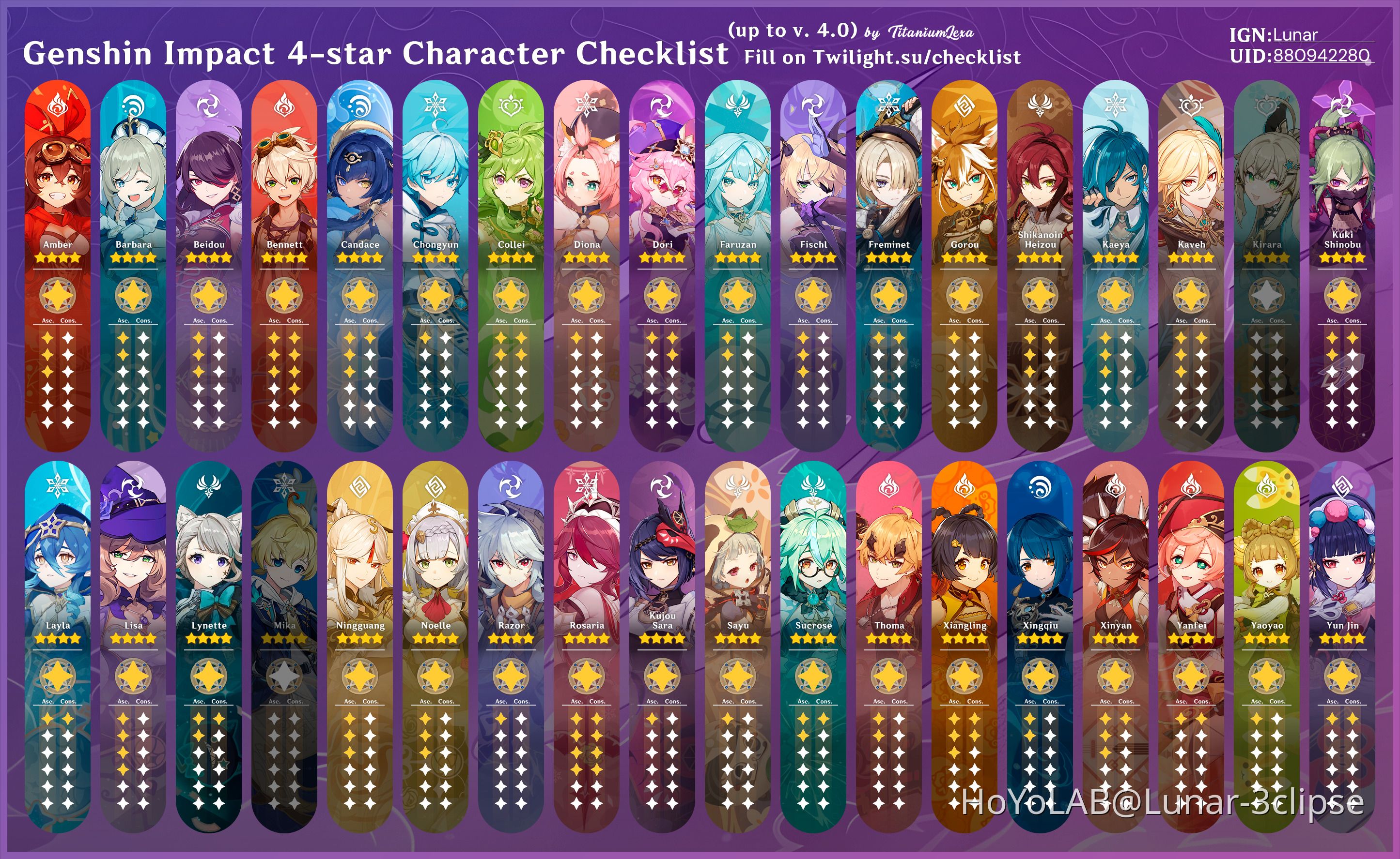 My four stars cons and how many times I've ascended them Genshin Impact ...