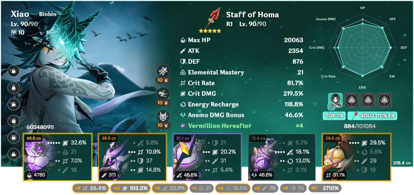 Xiao build Genshin Impact | HoYoLAB