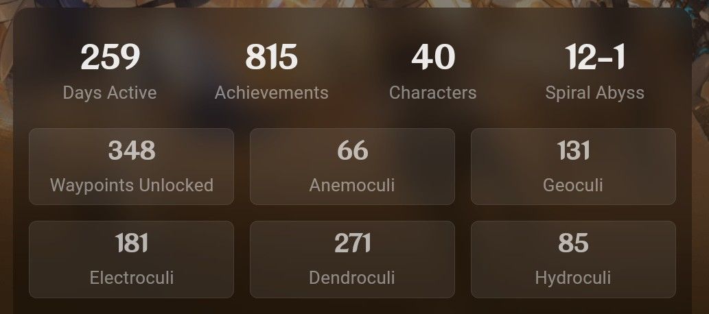 Found all oculi Genshin Impact | HoYoLAB