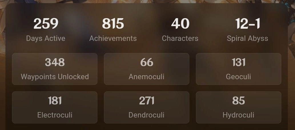 Found all oculi Genshin Impact | HoYoLAB