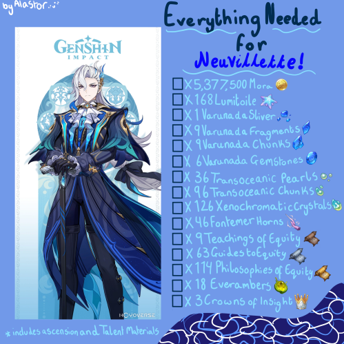 Neuvillette Farming Materials Genshin Impact | HoYoLAB