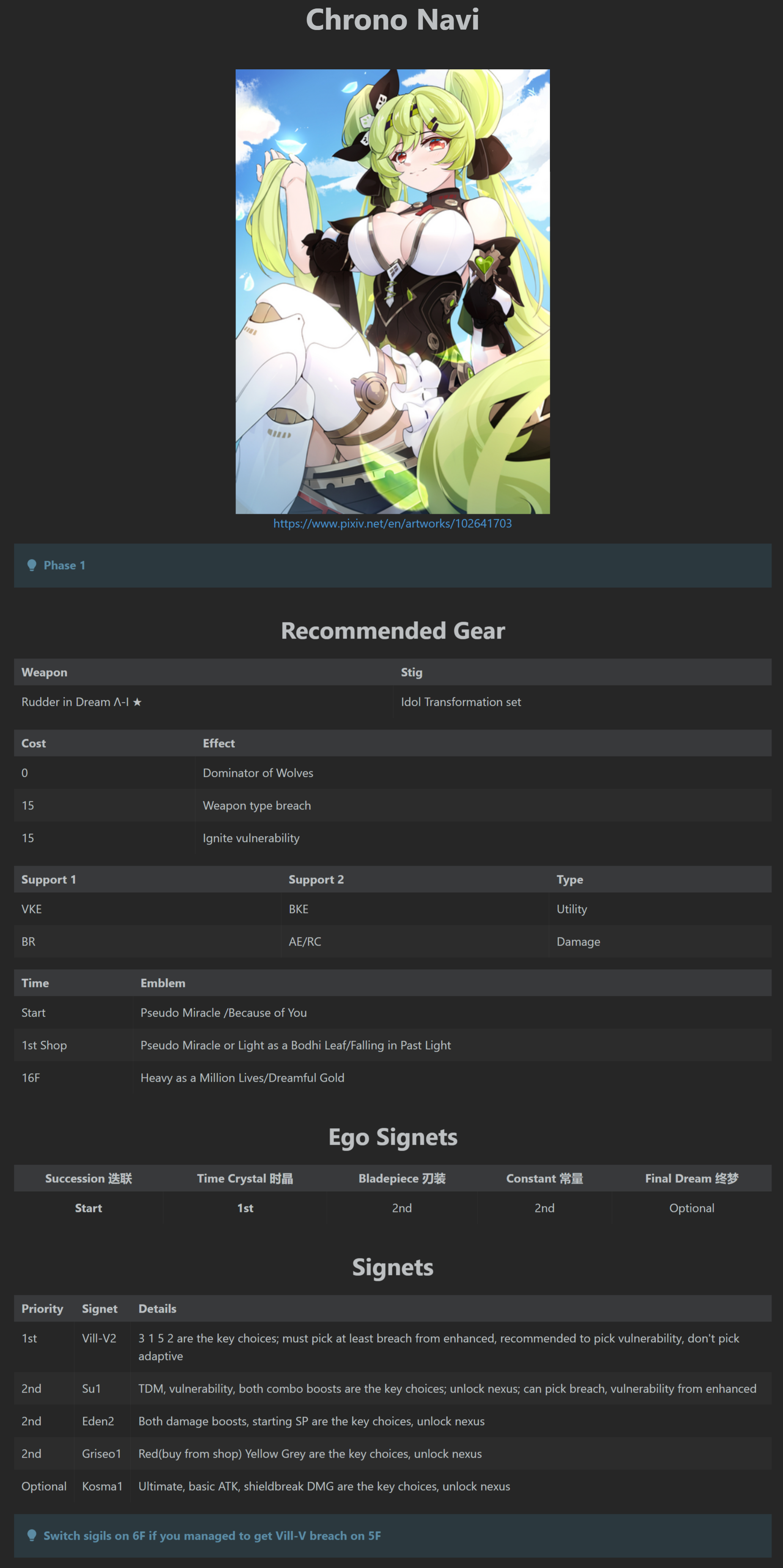 Chrono Navi 6.9 Elysian Realm p1 Honkai Impact 3rd | HoYoLAB