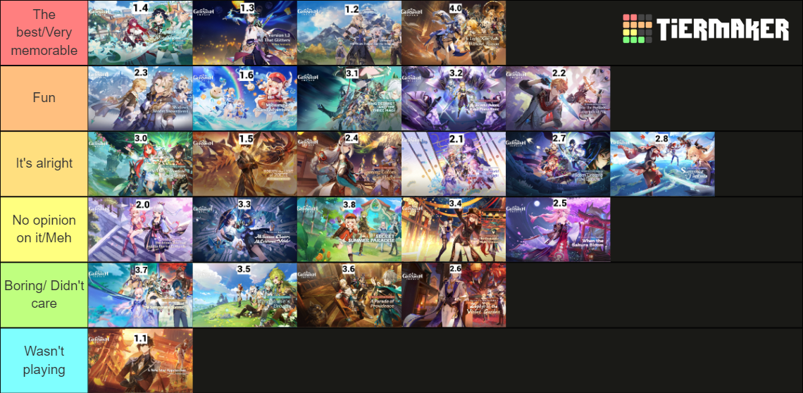 My opinion on each Genshin patches Genshin Impact | HoYoLAB