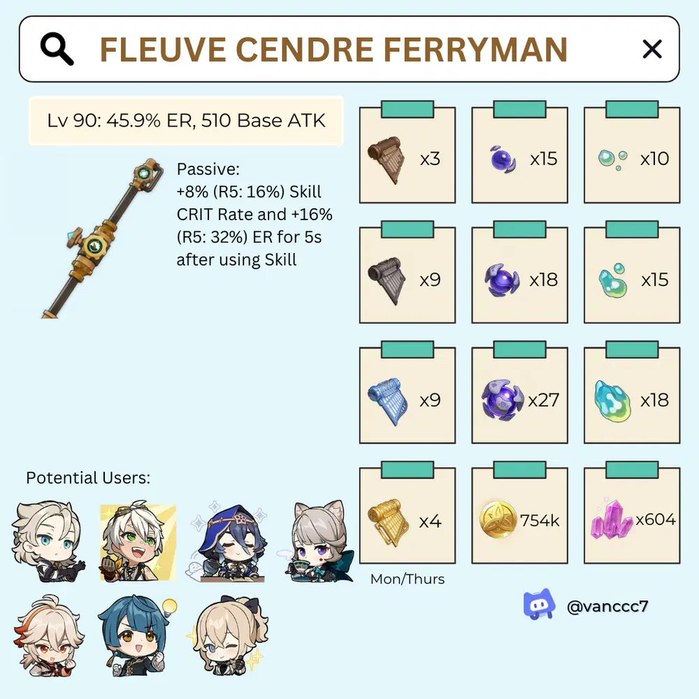 Fishing Spots for Fleuve Cendre Ferryman & Potential Users [Version 4.0 ...