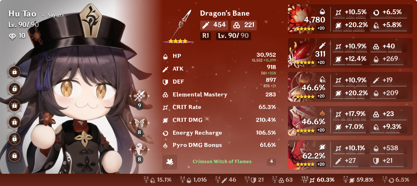 My F2P Hu-Tao. Genshin Impact | HoYoLAB