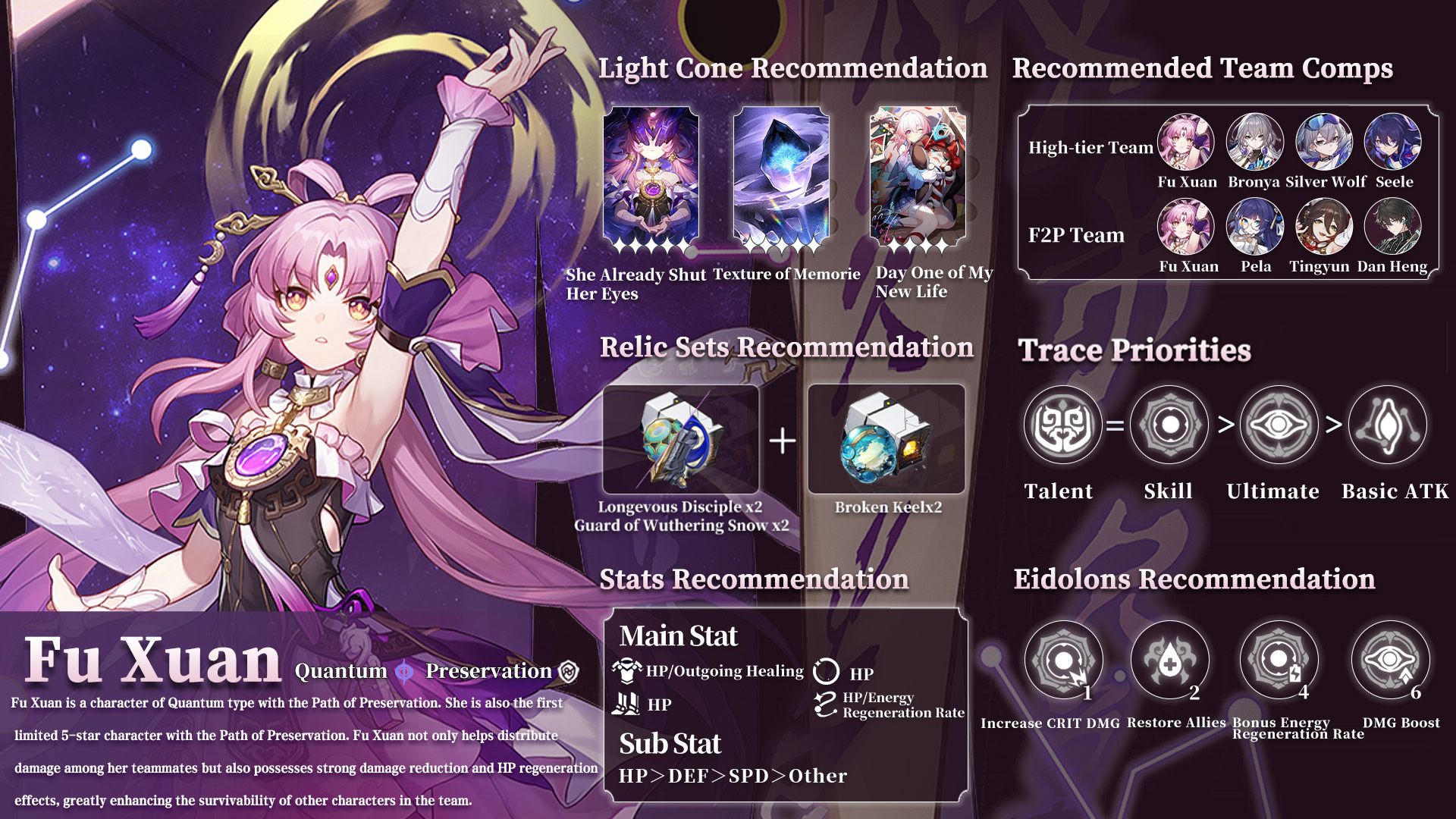 [V1.3] Fu Xuan丨Here is the Hardcore Guide - Comprehensive Guide of the ...