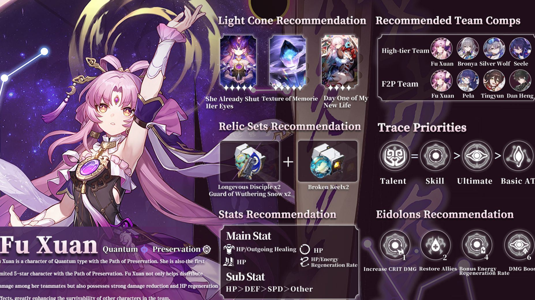 [V1.3] Fu Xuan丨The Ultimate Pull and Build Guide丨The First Limited Five ...