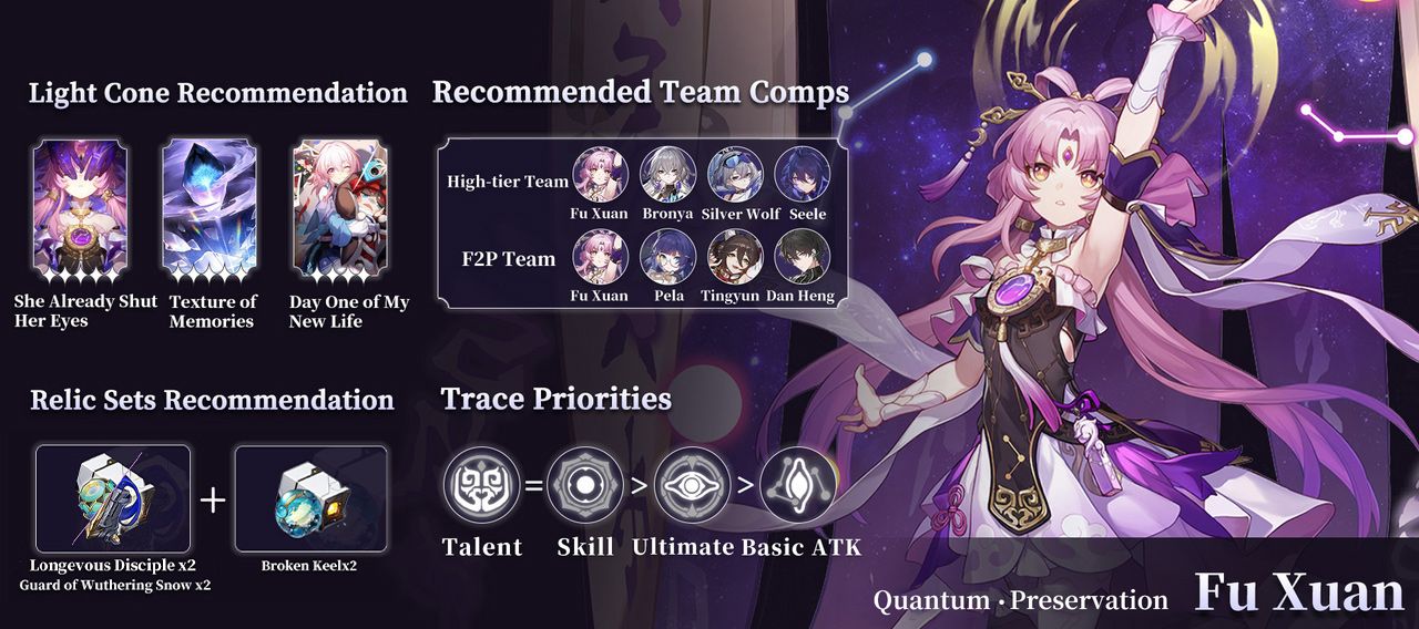 [V 1.3]丨Comprehensive Guide Collection for the Second Banner of V1.3 丨Fu Xuan, Lynx, Hook, Pela丨 ...