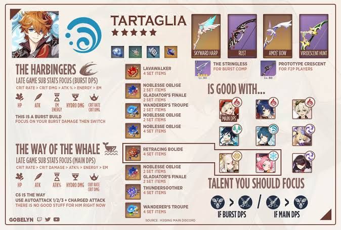 childe full build Genshin Impact | HoYoLAB