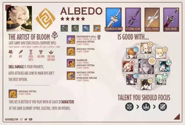 ALBEDO full build Genshin Impact | HoYoLAB