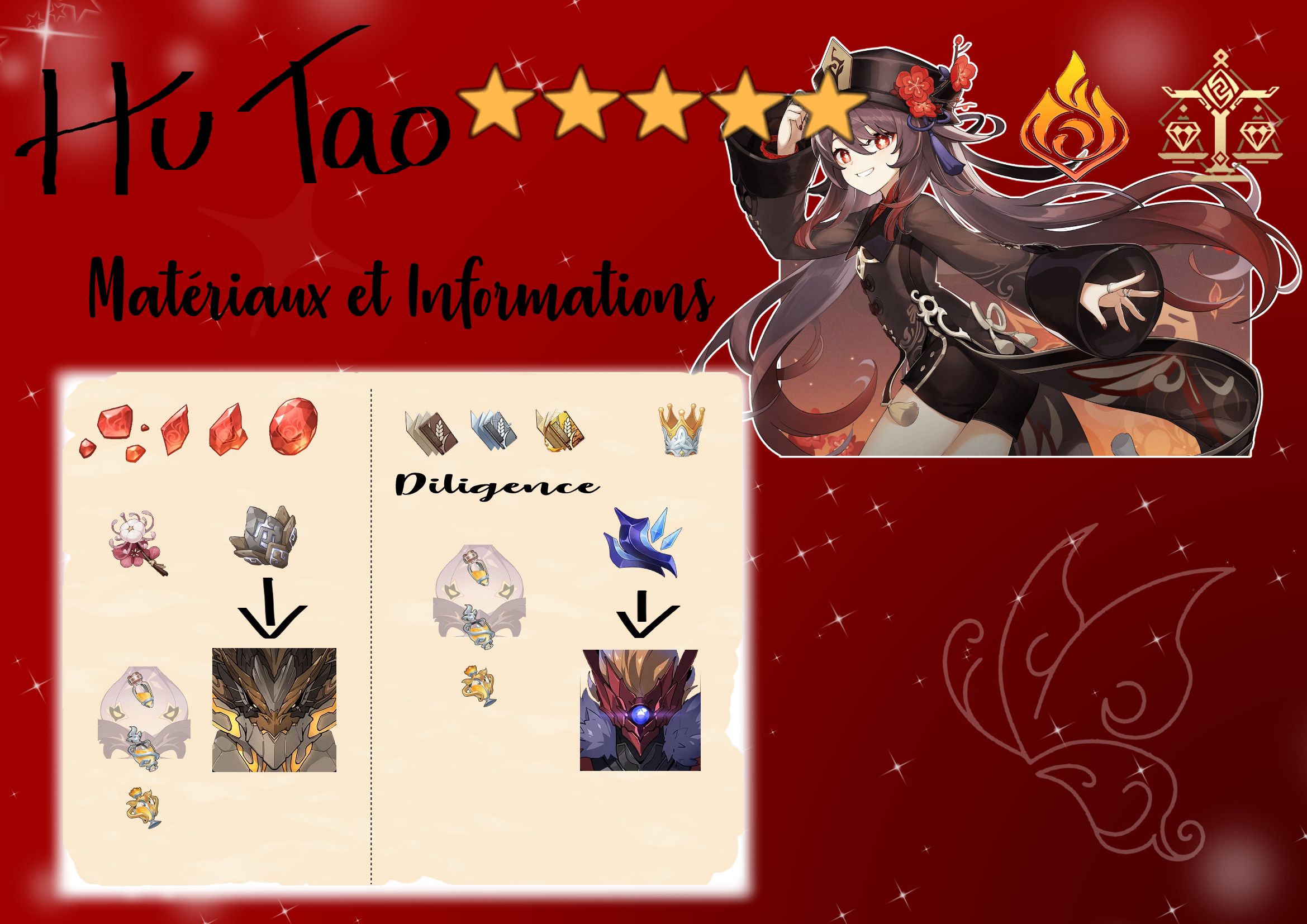 Hu Tao - Matériaux et Informations Genshin Impact | HoYoLAB
