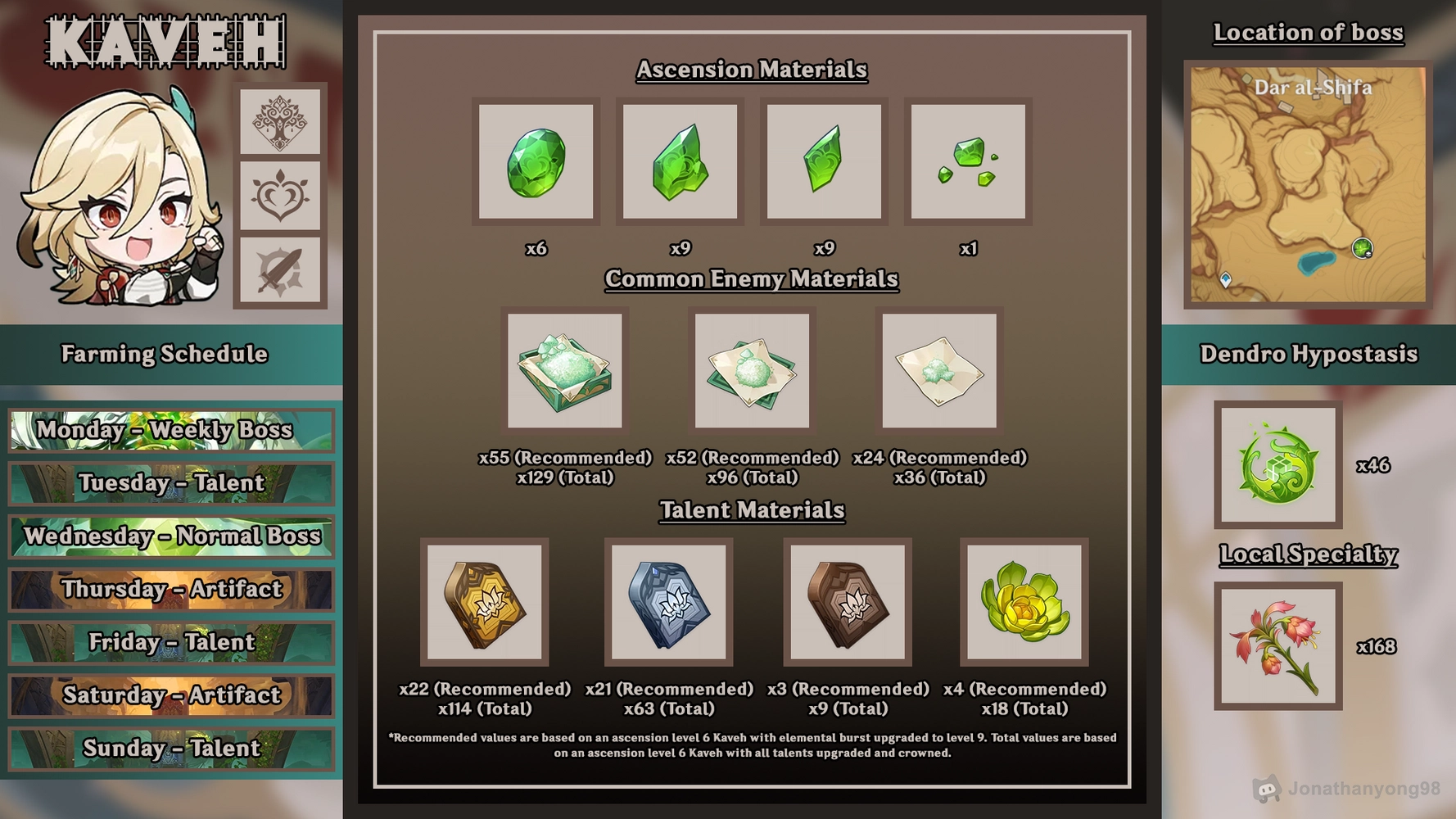 Kaveh Build Guide Genshin Impact | HoYoLAB