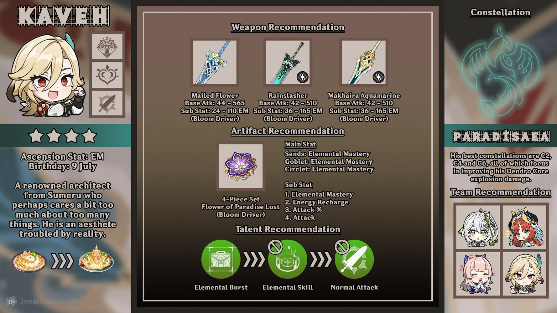 Kaveh Build Guide Genshin Impact | HoYoLAB