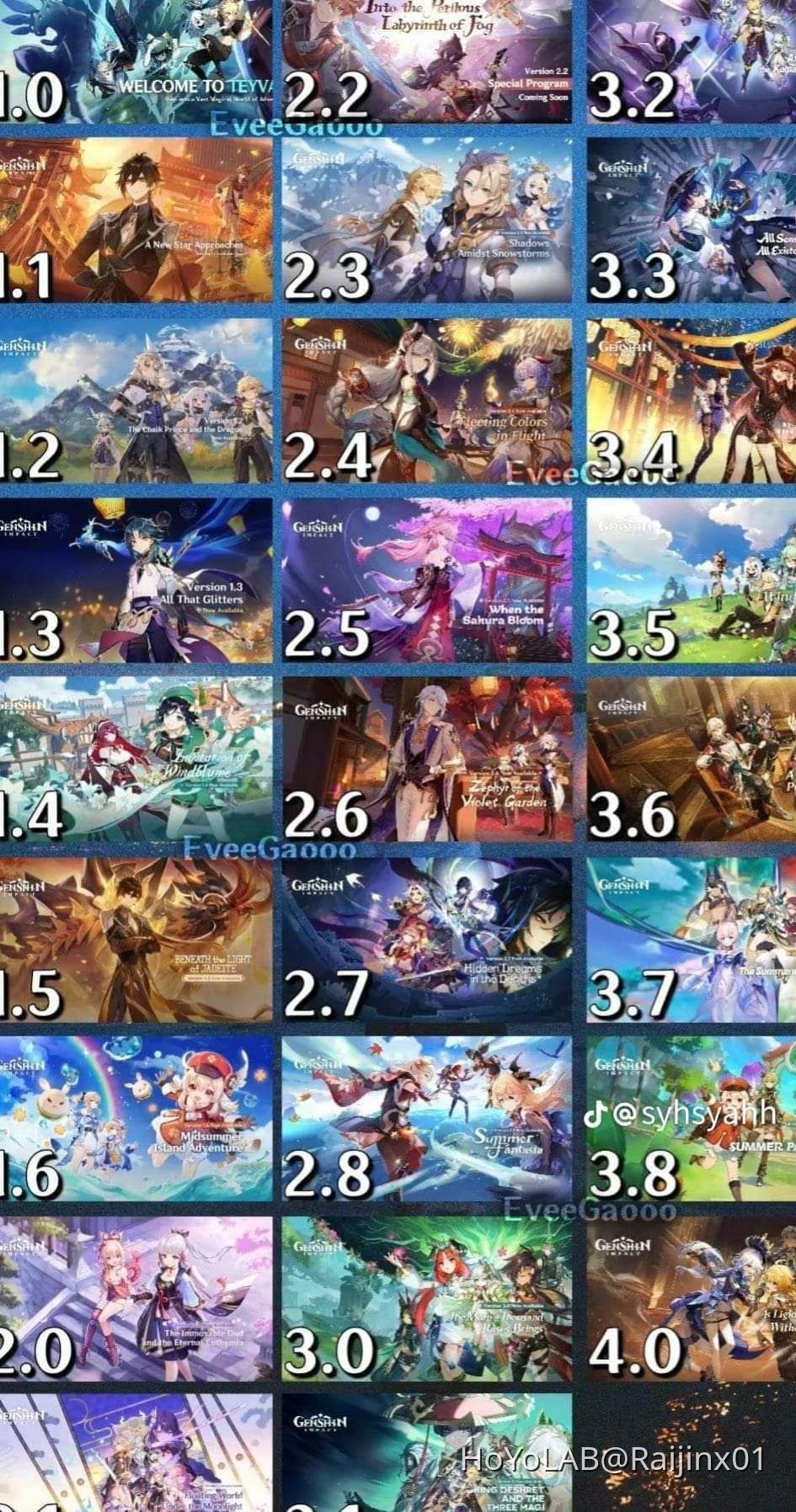 Si pudieras volver a una versión a cual sería?? Genshin Impact | HoYoLAB