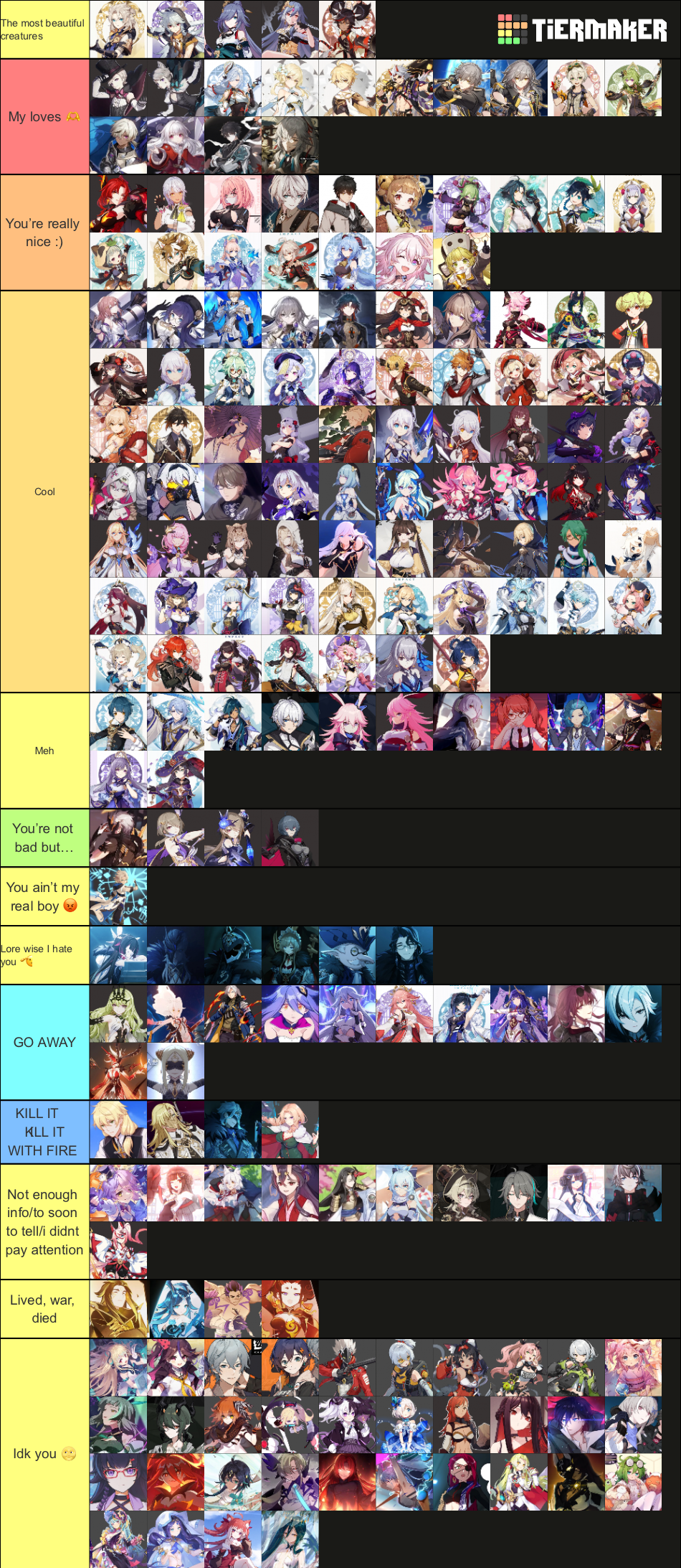 Tier list on every Hoyoverse character I could get my dirty ...