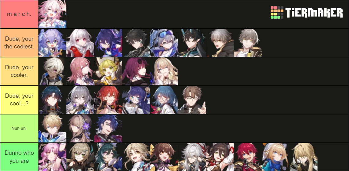 Rating HSR Characters based on how cool they are!!! Honkai: Star Rail ...