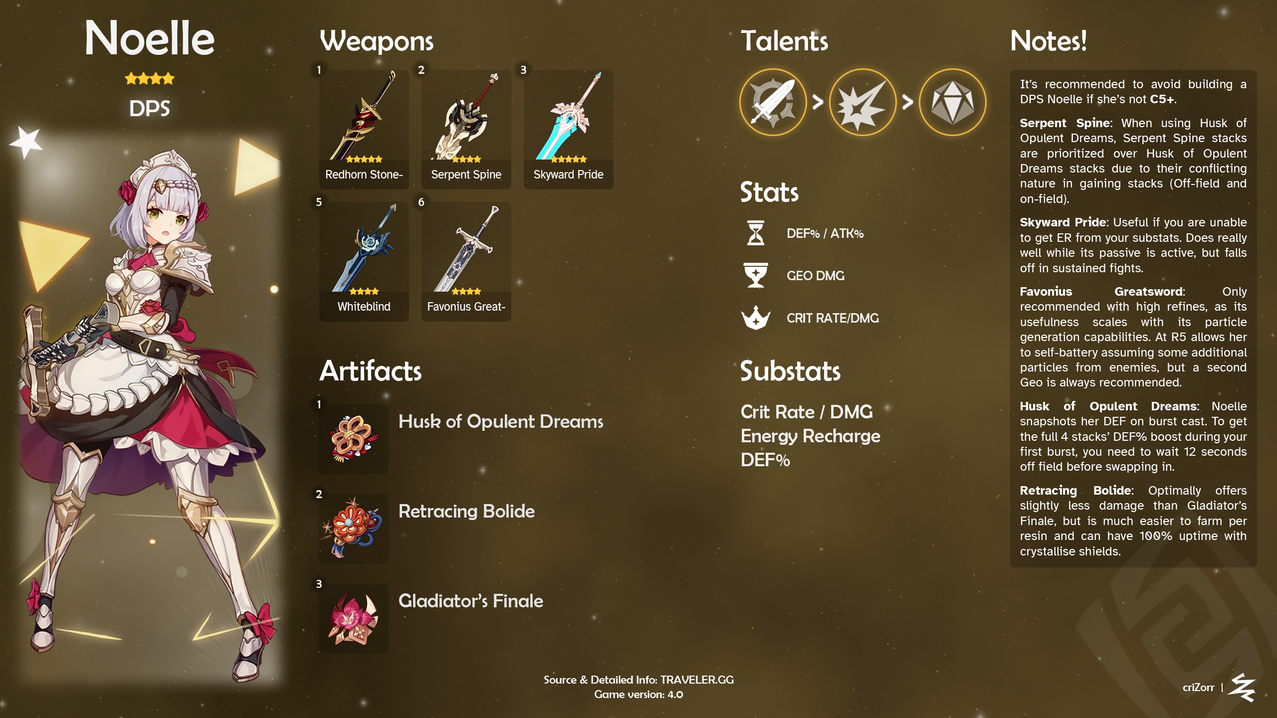Noelle Build [v4.0] Genshin Impact | HoYoLAB