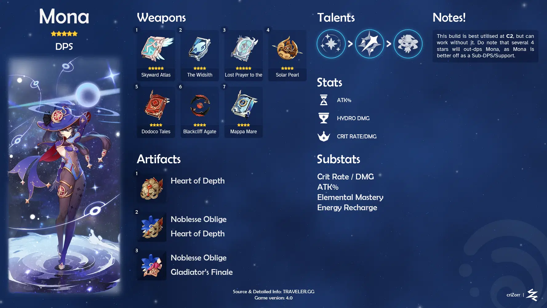 Mona Build BURST SUPPORT [v4.0] Genshin Impact | HoYoLAB