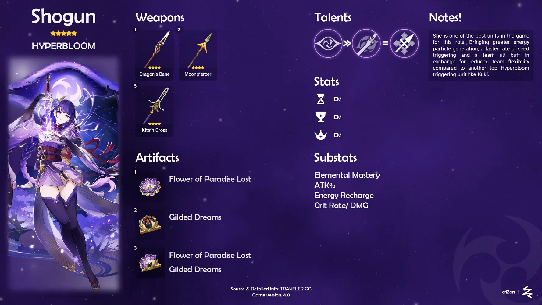 Raiden Shogun Build DPS [v4.0] Genshin Impact | HoYoLAB