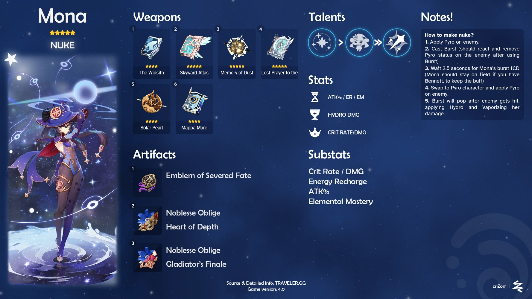 Mona Build BURST SUPPORT [v4.0] Genshin Impact | HoYoLAB