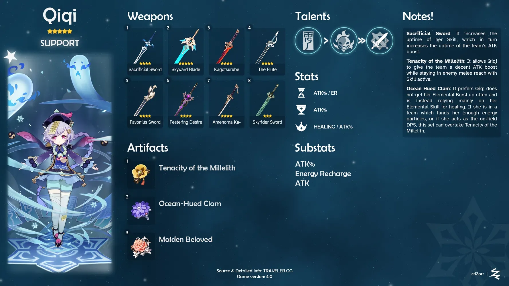 Qiqi Build [v4.0] Genshin Impact | HoYoLAB