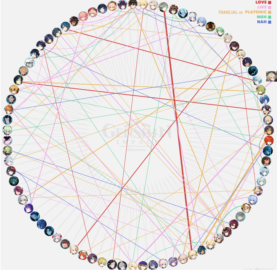 Genshin Shipping Chart!! Genshin Impact | HoYoLAB