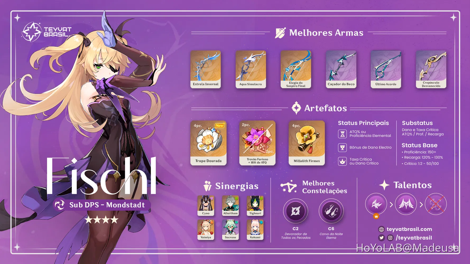 📌| 《 VERSÃO 4.1 》 BUILD DA FISCHL Genshin Impact | HoYoLAB