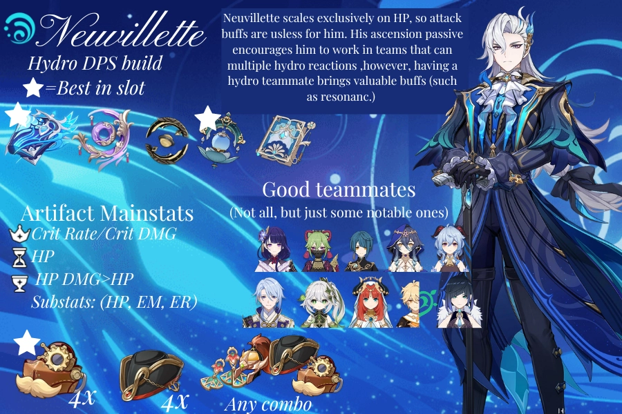 Neuvillette Guide Genshin Impact | HoYoLAB