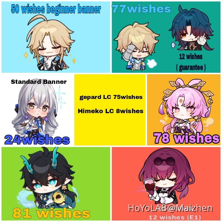 my hsr pull so far Honkai: Star Rail | HoYoLAB