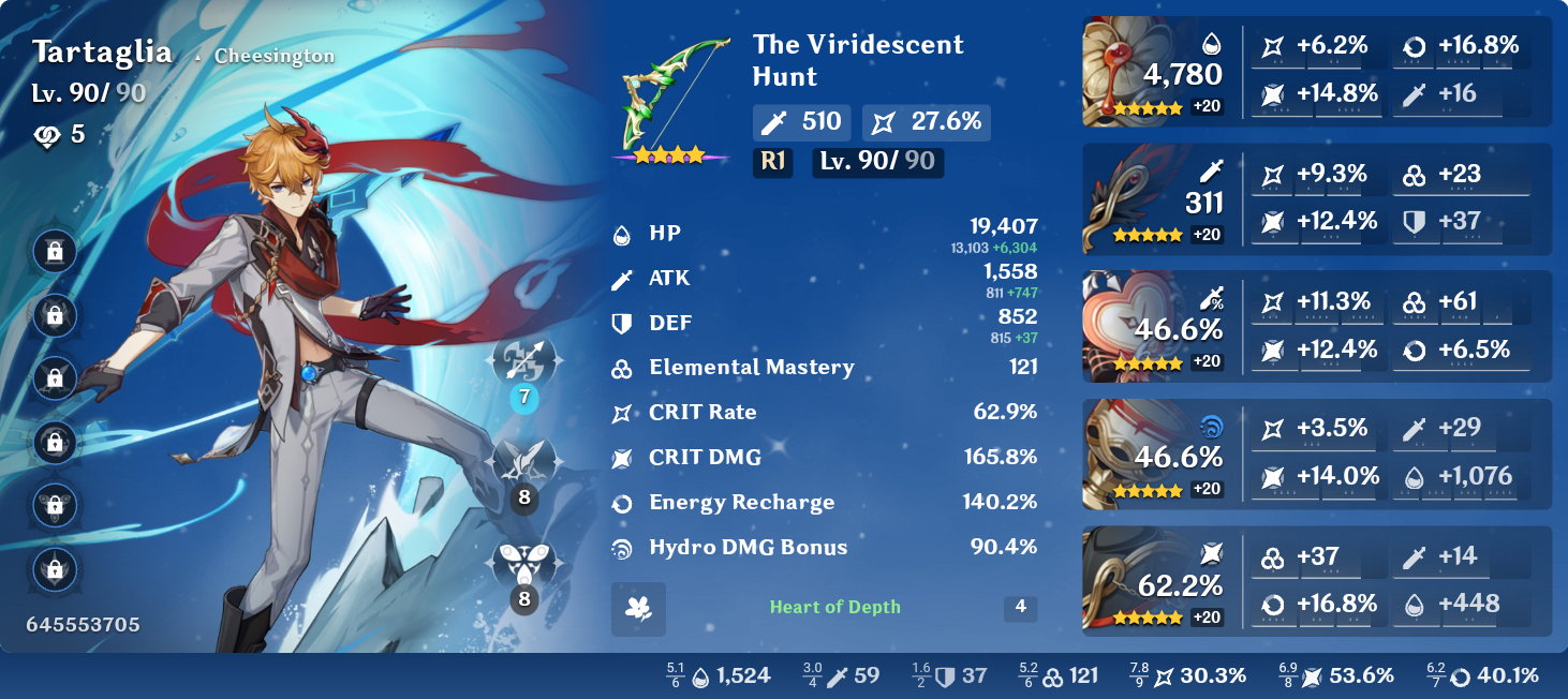 Should I farm Nymph's Dream? Genshin Impact | HoYoLAB