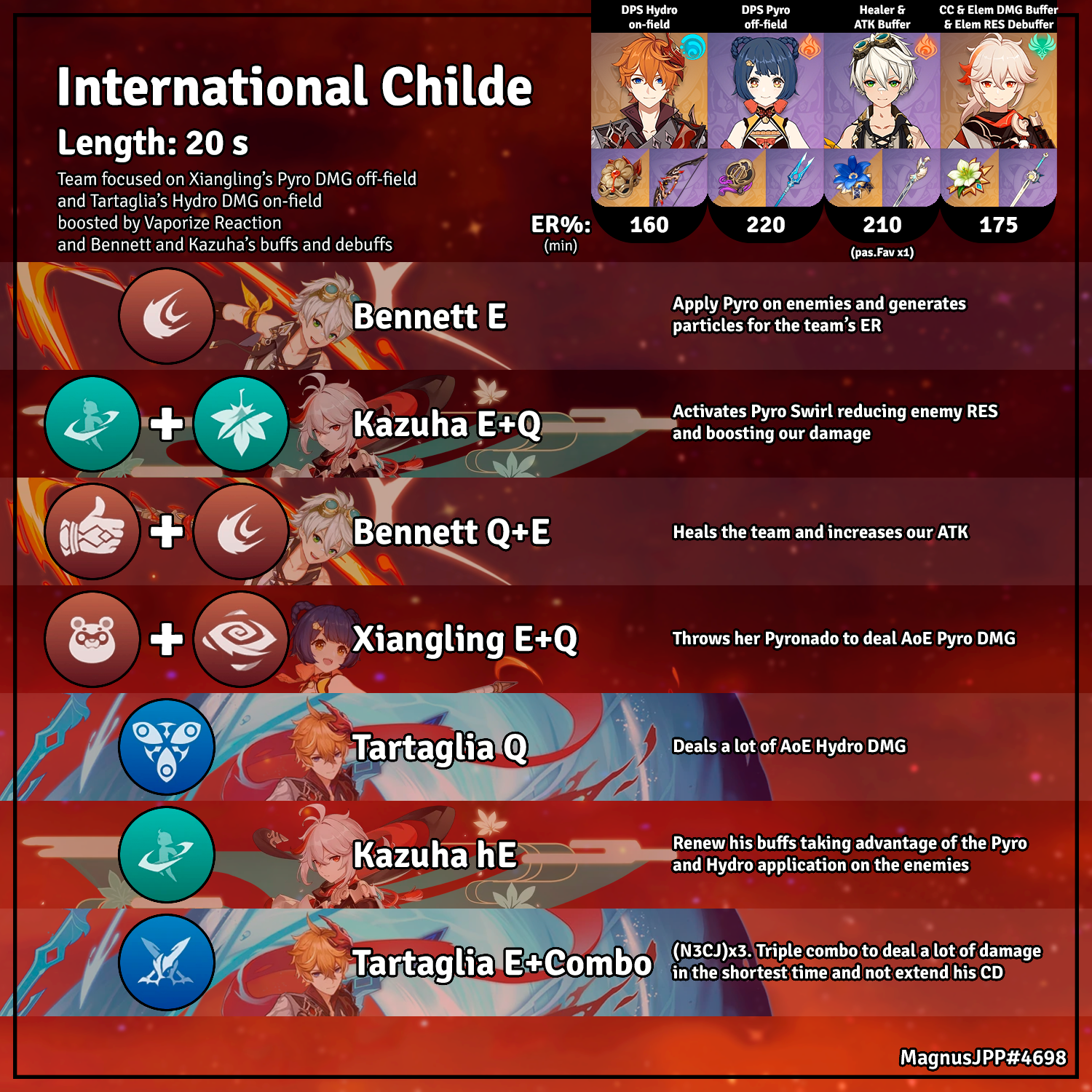 [EN] Rotation ֎ -International Childe- ֎ Tartaglia Xiangling Bennett ...