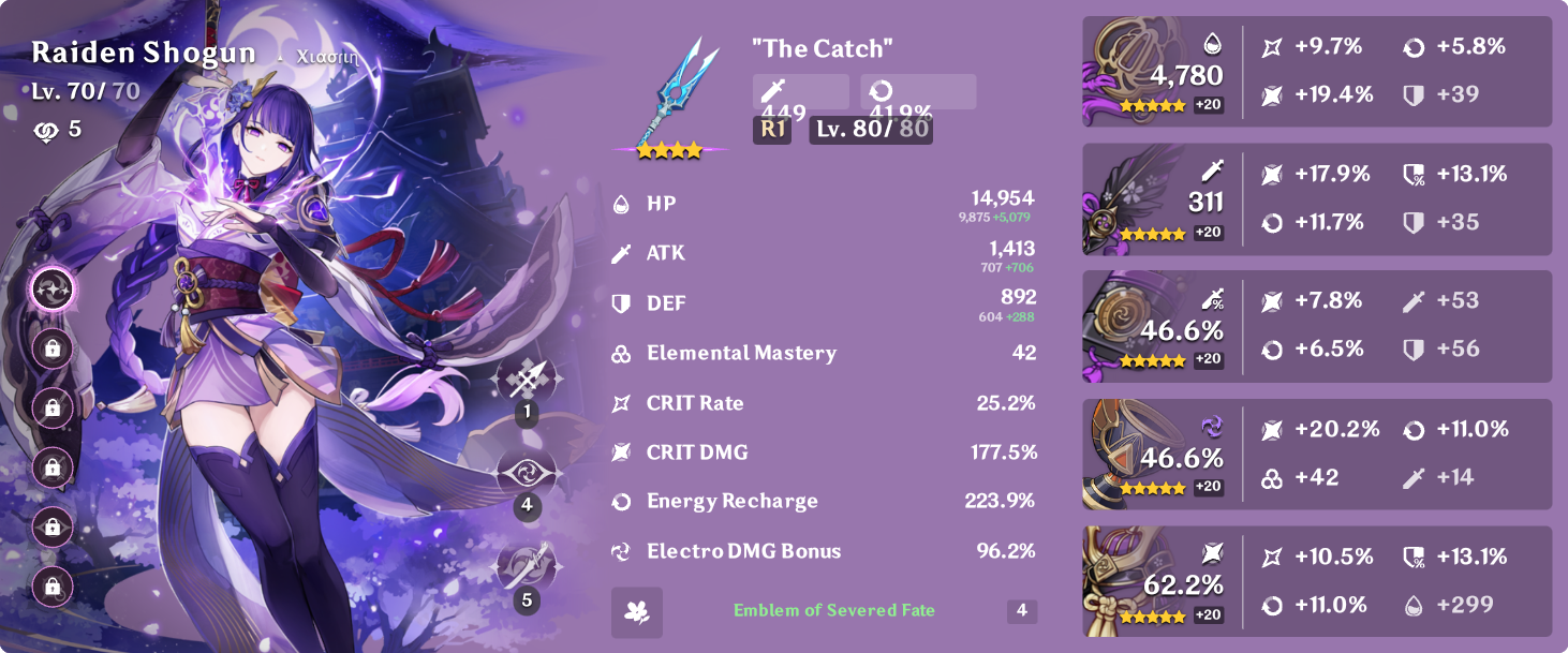 Updated Raiden built since last one was very trash Genshin Impact | HoYoLAB