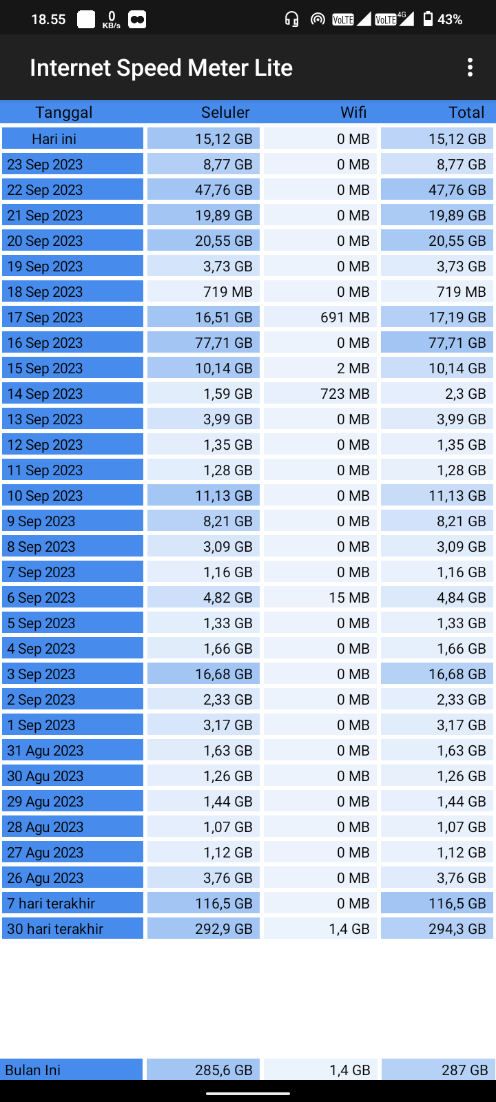 Penggunaan data seluler Genshin Impact | HoYoLAB