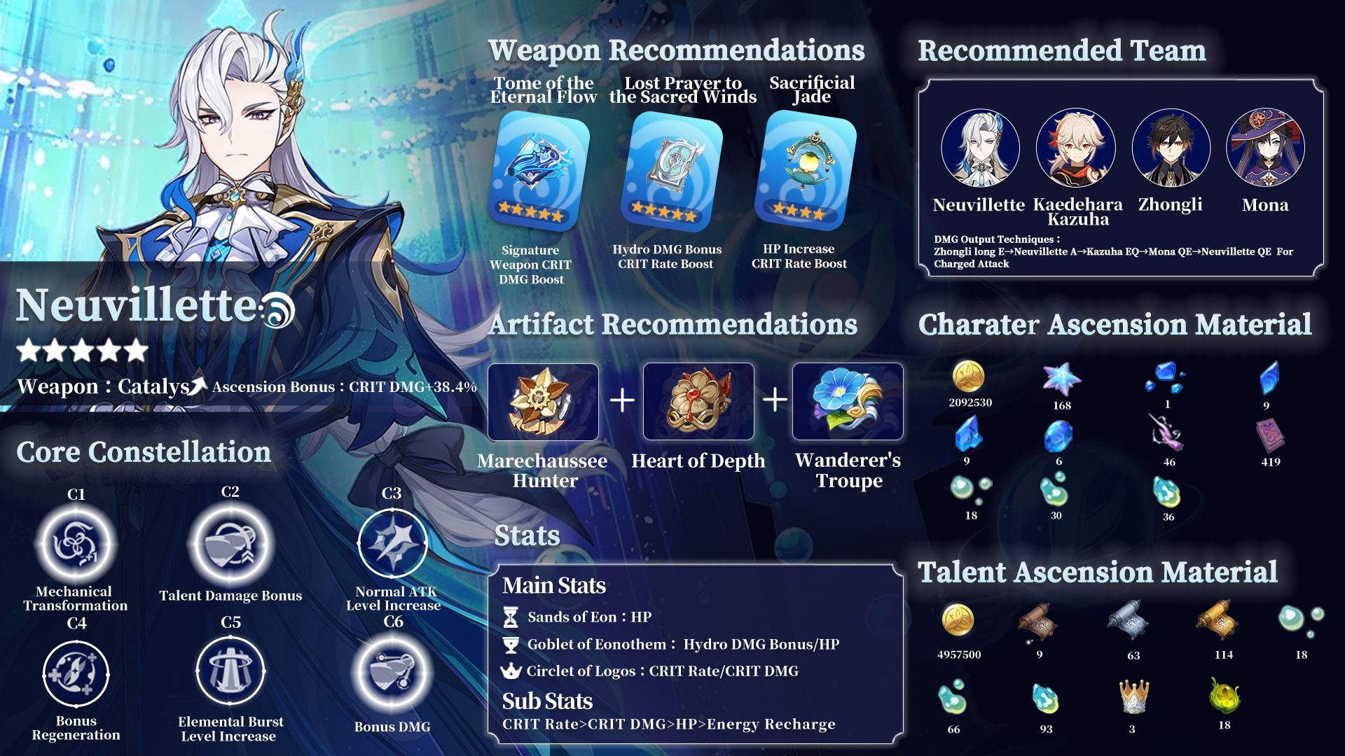 [V4.1] Pull and Build Guide for the First Half Banner of Version 4.1丨How to Choose Between ...