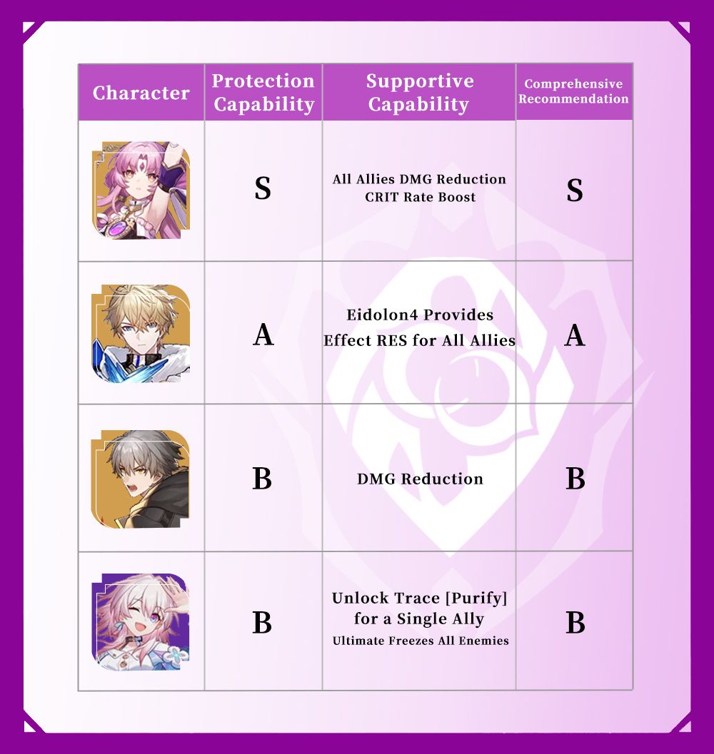 [V1.3] Most Detailed Horizontal Analysis of Characters on the Path of ...