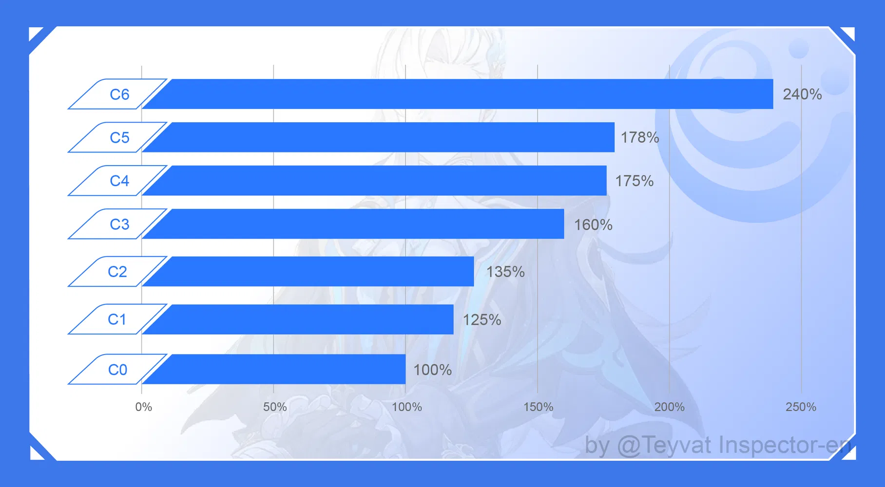 [V4.1] Help You Save Primogems! Aim for Neuvillette’s Constellation or ...