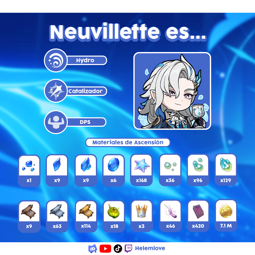 Neuvillette ¡lo que necesitas saber! [Guía versión 4.1] Genshin Impact | HoYoLAB
