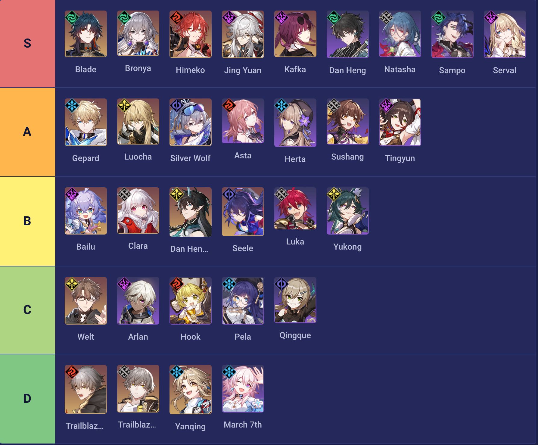 Honkai Star Rail Tier list based on character design Honkai: Star Rail ...
