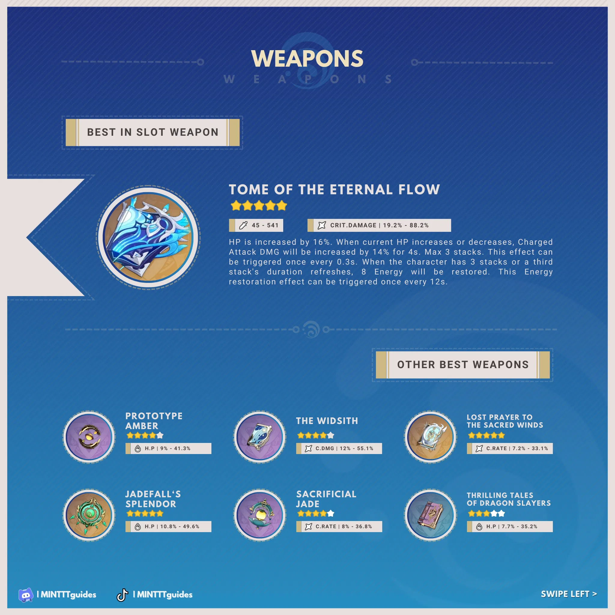 HoYoLAB - Official Community